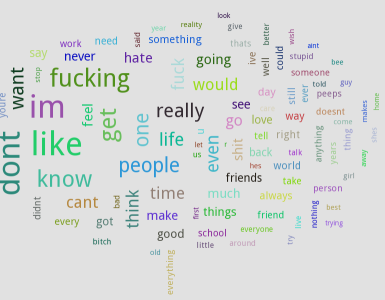 Properties of angry speech | Jacob Silterra