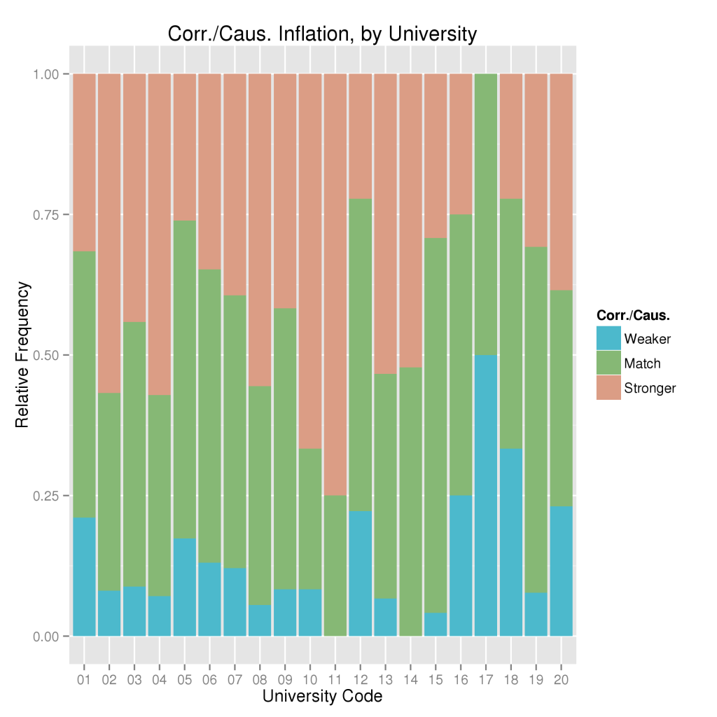 Exaggeration of Science | Jacob Silterra