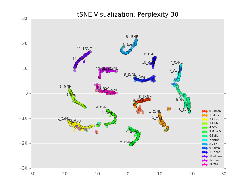 Classifying text with Keras: Visualization | Jacob Silterra