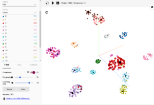 Classifying text with Keras: Visualization | Jacob Silterra