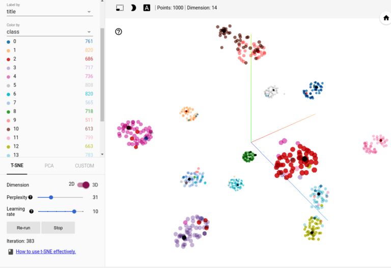 Classifying text with Keras: Visualization | Jacob Silterra
